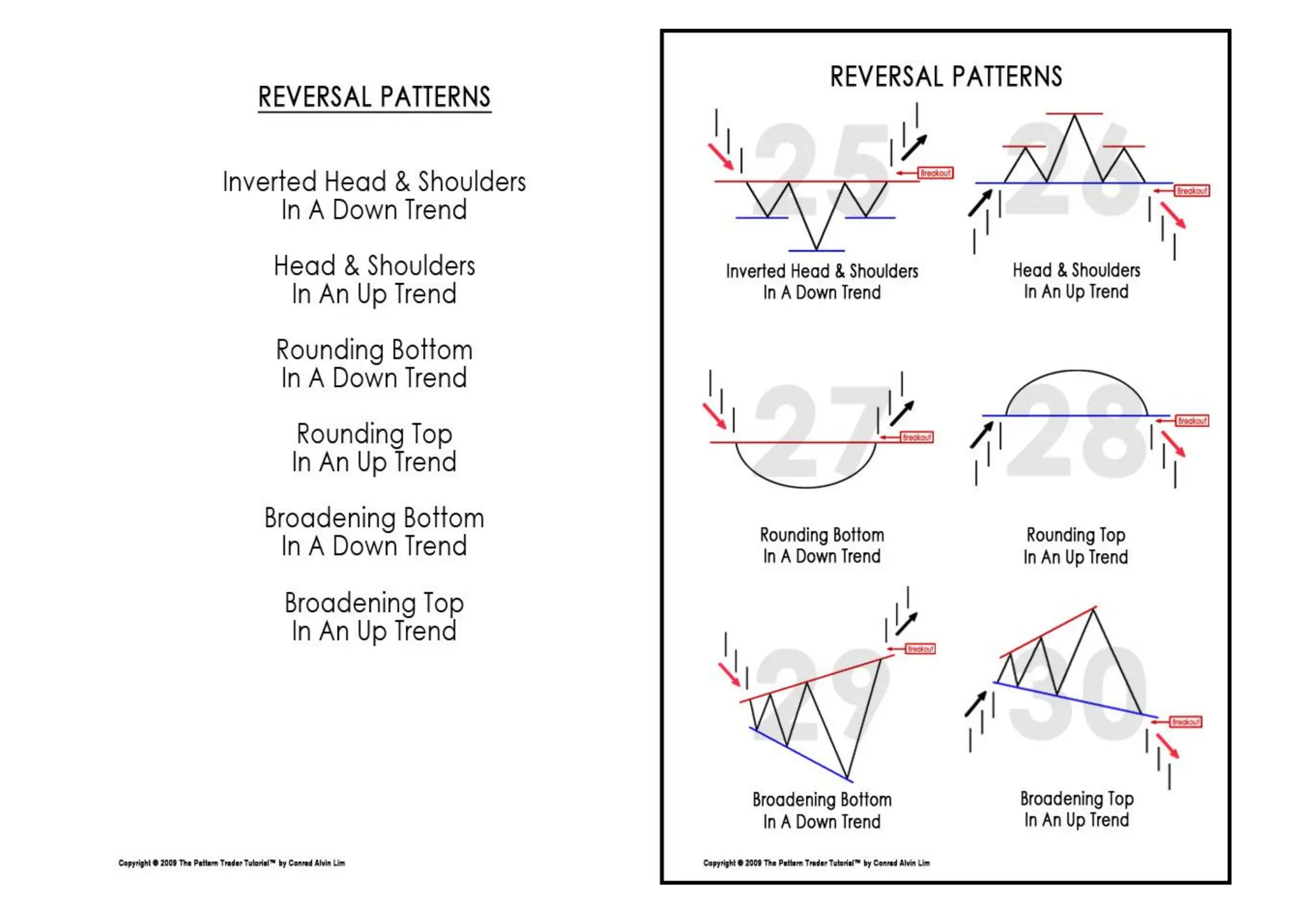 Breakout Patterns Chart for beginner in stock market | PPT