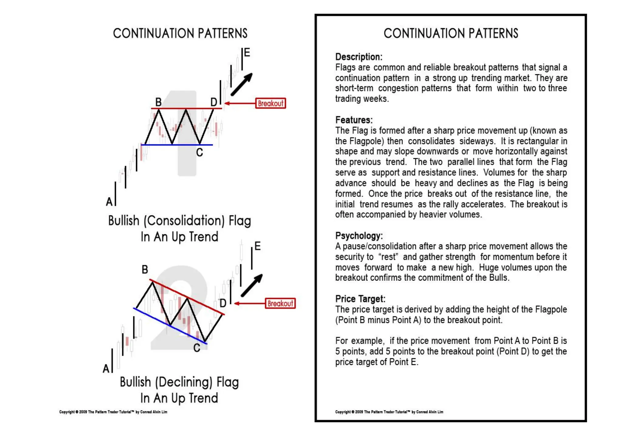 Breakout Patterns Chart for beginner in stock market | PPT