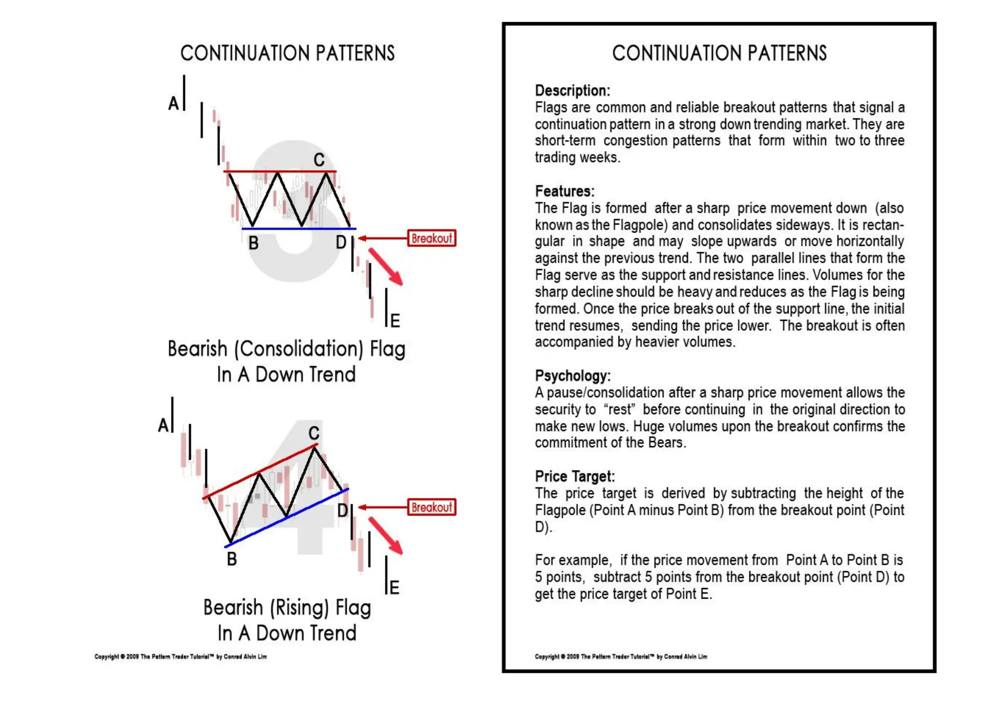 Breakout Patterns Chart for beginner in stock market | PPT