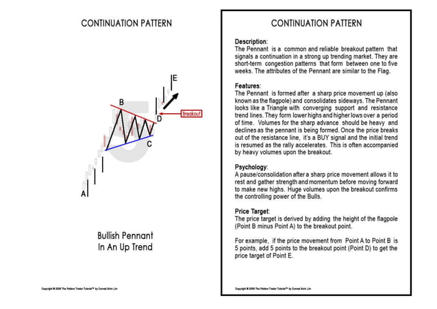 Breakout Patterns Chart for beginner in stock market | PPT