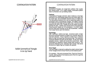 Breakout Patterns Chart for beginner in stock market | PPT