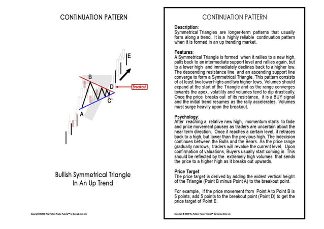 Breakout Patterns Chart for beginner in stock market | PPT