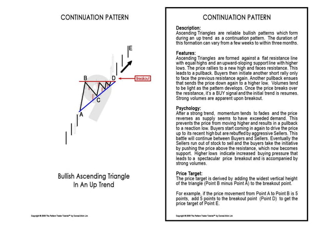 Breakout Patterns Chart for beginner in stock market | PPT