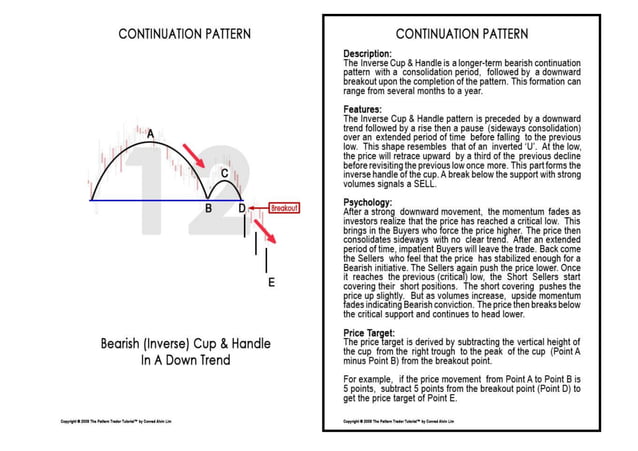 Breakout Patterns Chart for beginner in stock market | PPT