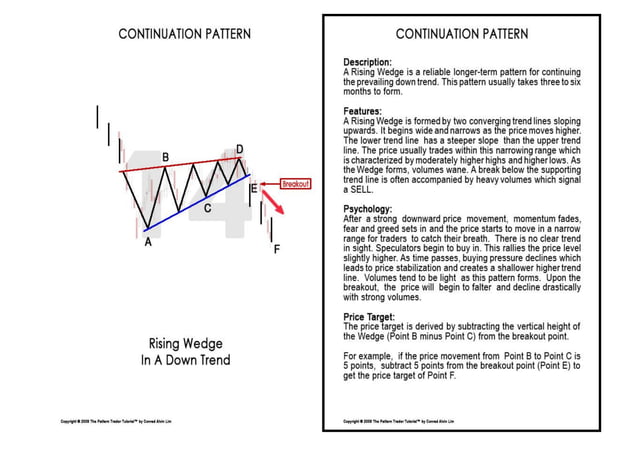 Breakout Patterns Chart for beginner in stock market | PPT