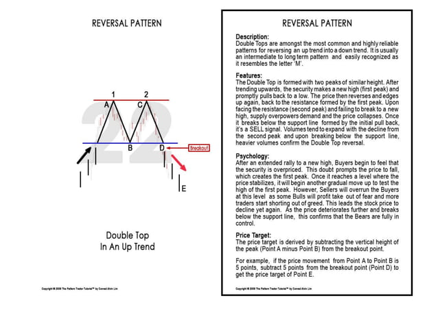 Breakout Patterns Chart for beginner in stock market | PDF