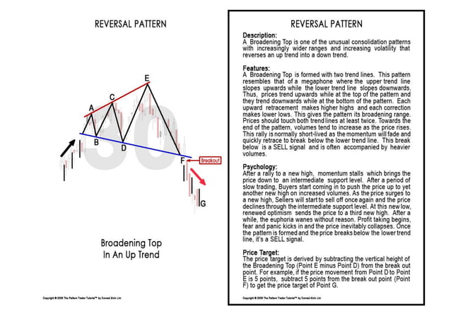 Breakout Patterns Chart for beginner in stock market | PDF