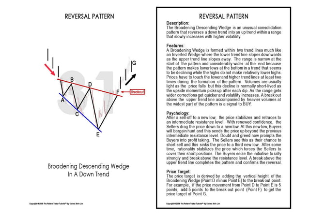 Breakout Patterns Chart for beginner in stock market | PDF