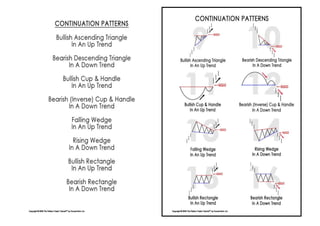 Breakout Patterns Chart for beginner in stock market | PPT