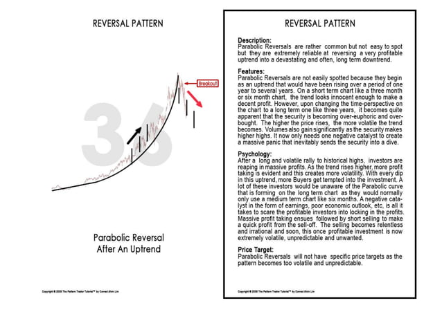 Breakout Patterns Chart for beginner in stock market | PDF