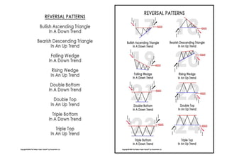 Breakout Patterns Chart for beginner in stock market | PPT
