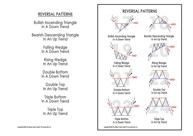 Breakout Patterns Chart for beginner in stock market | PPT