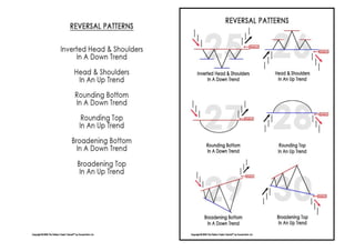 Breakout Patterns Chart for beginner in stock market | PPT