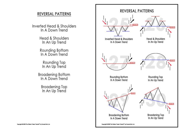Breakout Patterns Chart for beginner in stock market | PPT