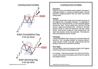 Breakout Patterns Chart for beginner in stock market | PPT