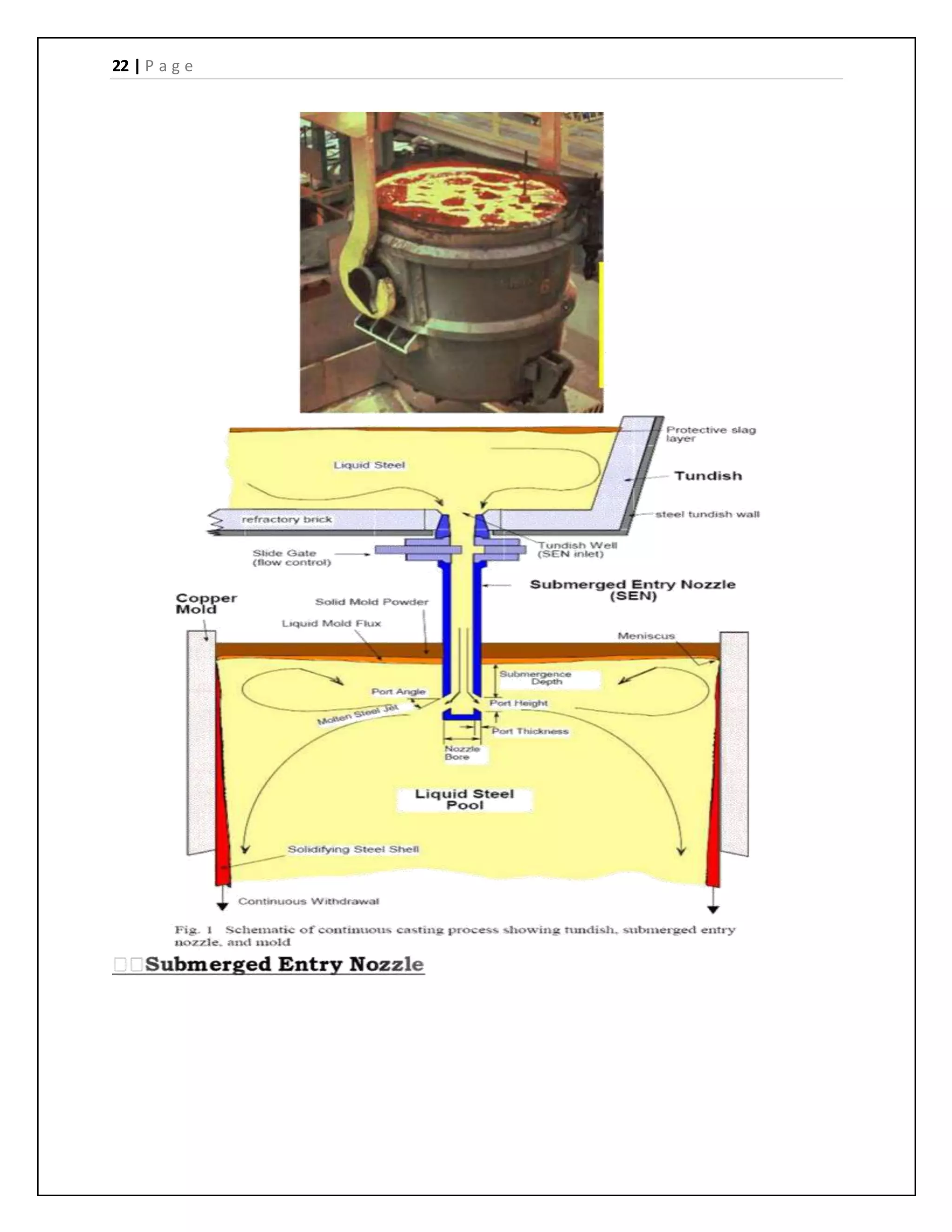 Study Of Bleeding Breakout In Thin Slab Caster | DOCX