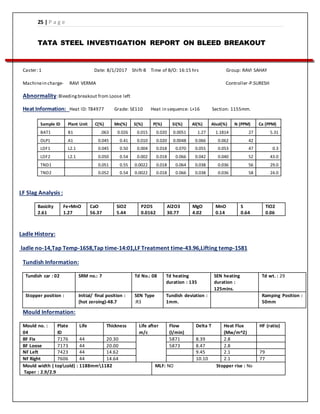 Study Of Bleeding Breakout In Thin Slab Caster | DOCX