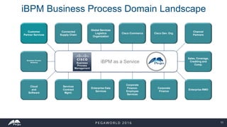 21 Business Processes and Counting - Enhancing Customer Experience with ...