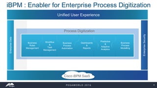 21 Business Processes and Counting - Enhancing Customer Experience with ...