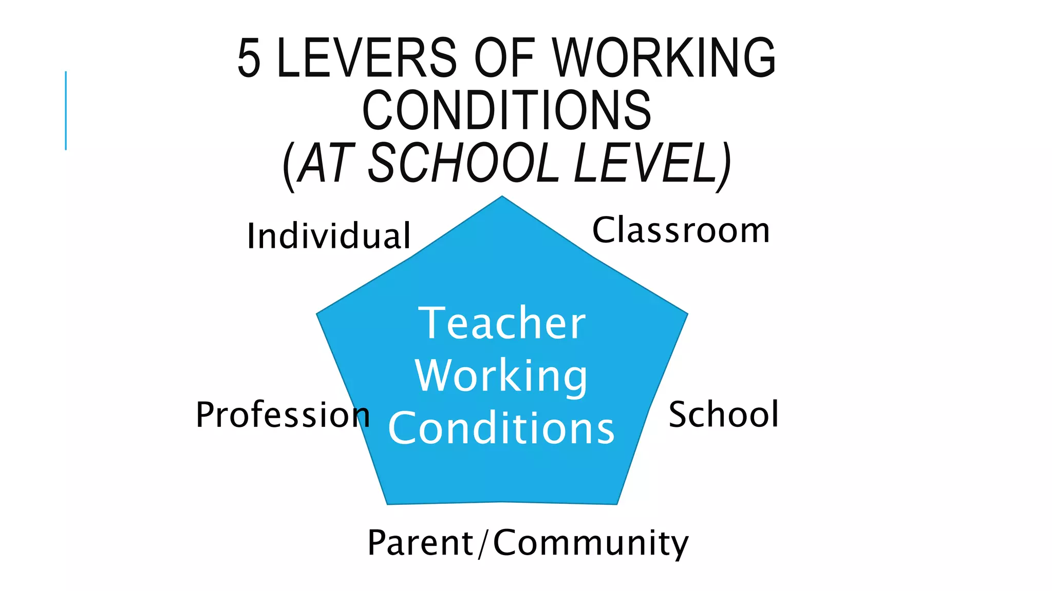 Group Report: Teacher working Conditions and Motivation | PPTX