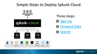Getting Started with Splunk Enterprise | PPT