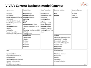 Corporate Business Strategy - Breakout Strategy for VIVA | PPT