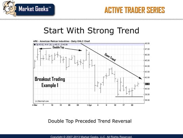 Breakout trading strategies | PDF