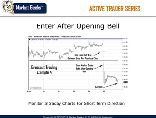 Breakout trading strategies | PDF