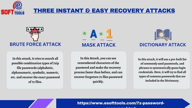 Break Password Protected 7z file Password.pptx