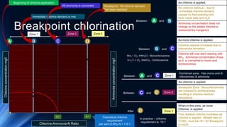 Breakpoint chlorination | PPT