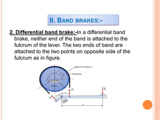 Breaks & their types.pptx