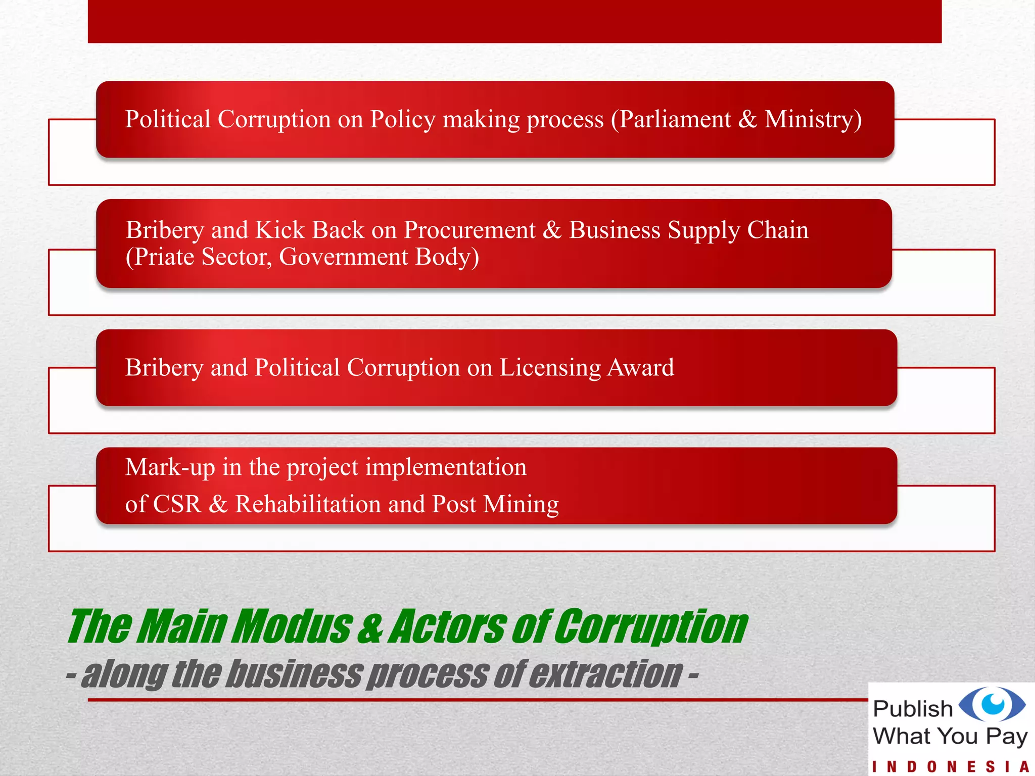 Break the Chain of Corruption in Oil, Gas and Mining Sector | PPT