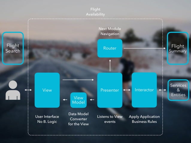 Break the monolith with (B)VIPER Modules | PPT