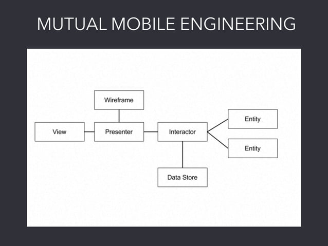 Break the monolith with (B)VIPER Modules | PPT