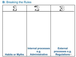 Break the "Rules"_ Facilitators Guide_aug2018 | PPT | Parenting Babies ...