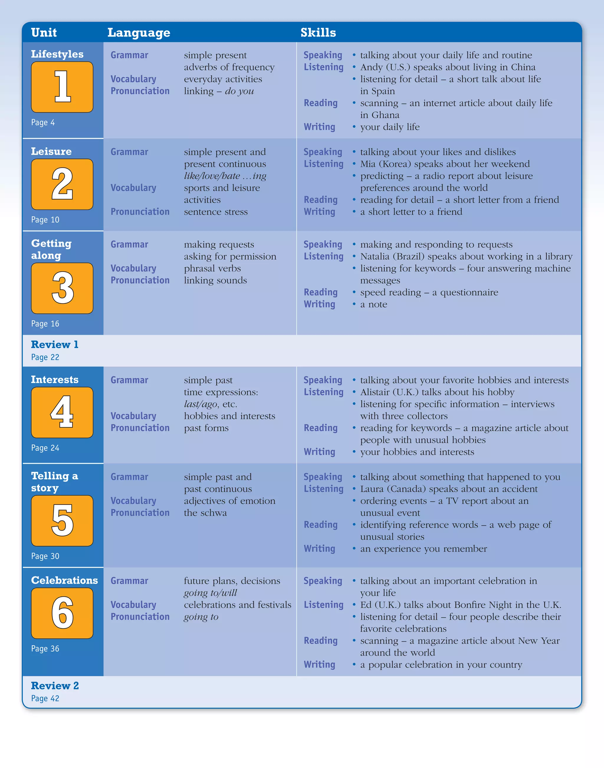 Breakthrough plus-level-2-scope-and-sequence | PDF