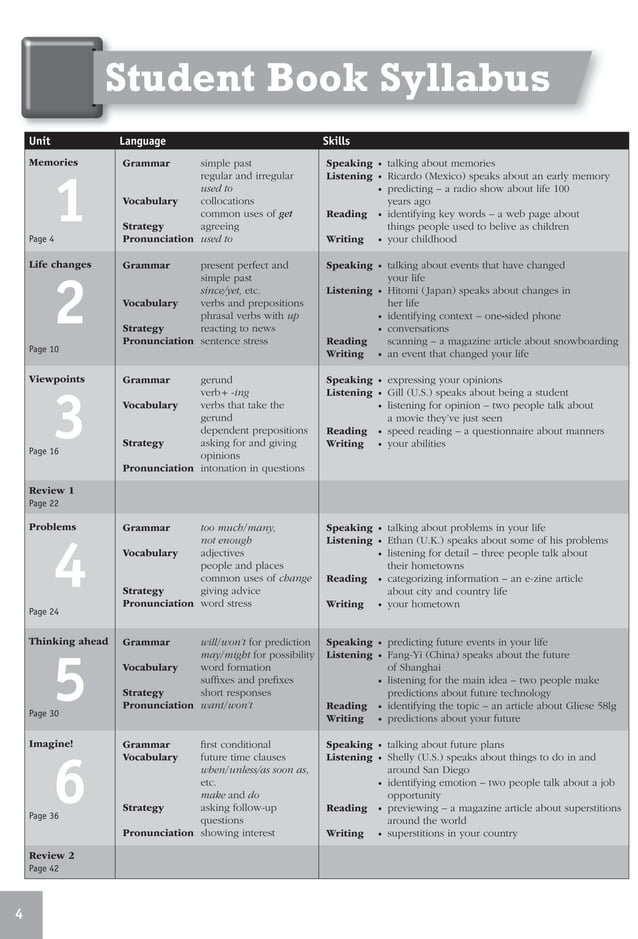Breakthrough plus-level-3-scope-and-sequence | PDF