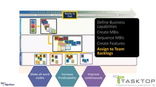 Break Through Agile Transformation Stagnation