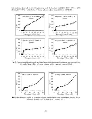 Breakthrough column studies for removal of iron ii from groundwater ...