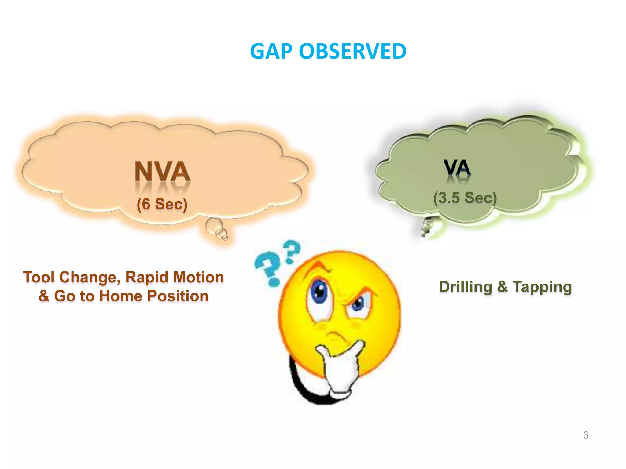 Break through kaizen (Drilling & Tapping) | PPTX