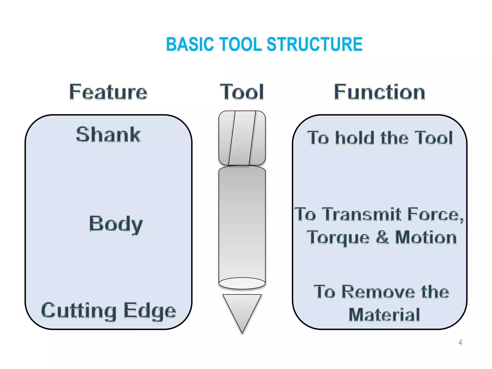 Break through kaizen (Drilling & Tapping) | PPTX