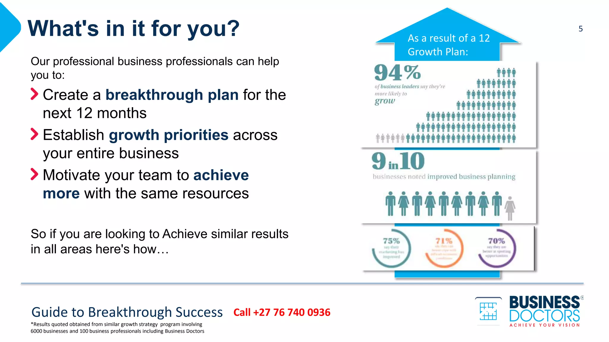 Break Through Success | PPTX