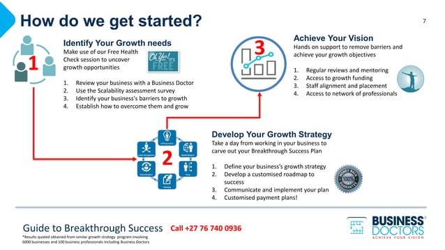 Break Through Success | PPTX