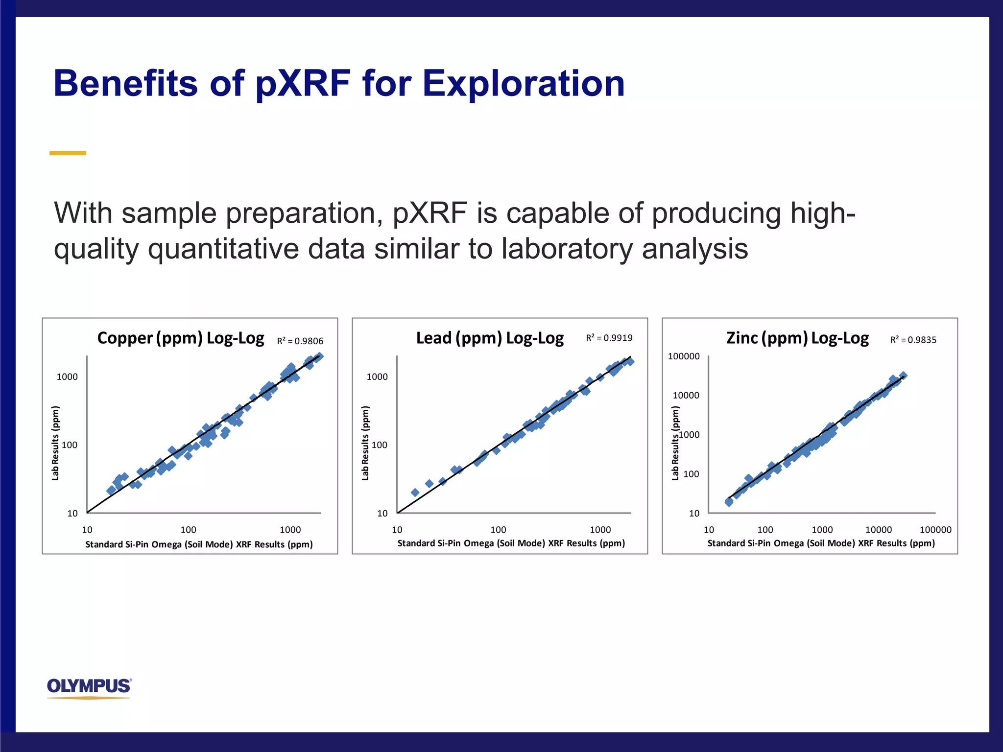 Breakthrough Technology for Cobalt Analysis Using pXRF | PDF ...