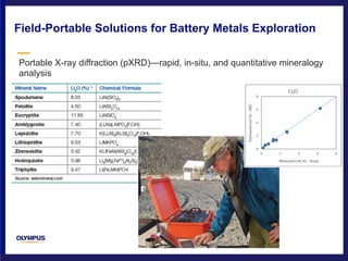 Breakthrough Technology for Cobalt Analysis Using pXRF | PDF ...