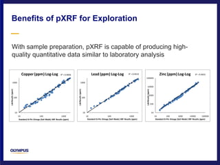 Breakthrough Technology for Cobalt Analysis Using pXRF | PDF ...