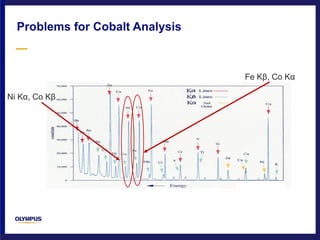 Breakthrough Technology for Cobalt Analysis Using pXRF | PDF | Chemistry | Science