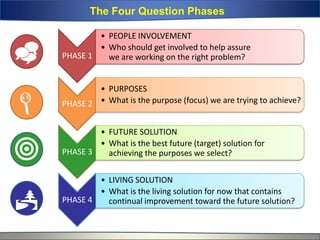 Breakthrough Thinking Begins By Asking the Right Questions | PPT