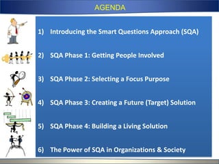 Breakthrough Thinking Begins By Asking the Right Questions | PPT