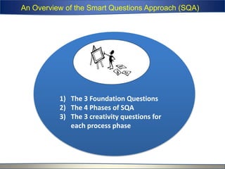 Breakthrough Thinking Begins By Asking the Right Questions | PPT